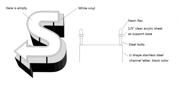 RoHs Acrylic Led Signage 12 Colors Led Neon Light Signs For Subway